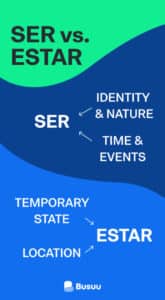 Ser vs Estar Guide: 4 Golden Rules to Follow - Busuu Blog